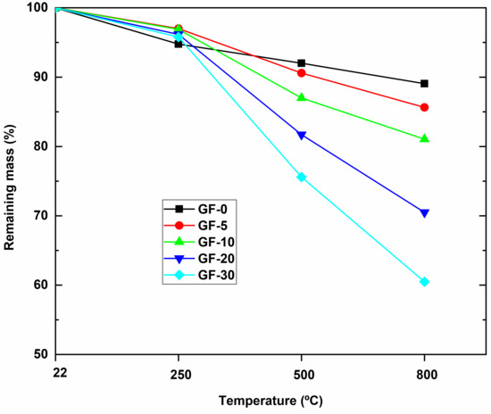 Processes | Special Issue : Foam Matrix Composites: Preparation and ...