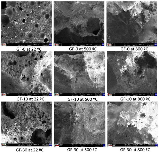 Processes | Special Issue : Foam Matrix Composites: Preparation and ...