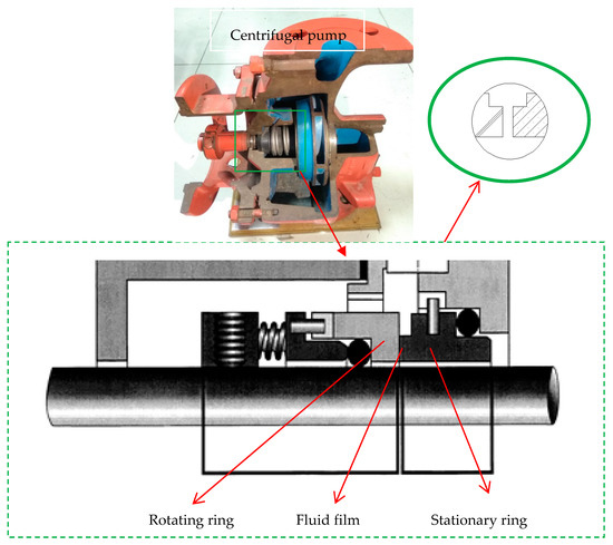 Research on the Dynamic Characteristics of Mechanical Seal under ...
