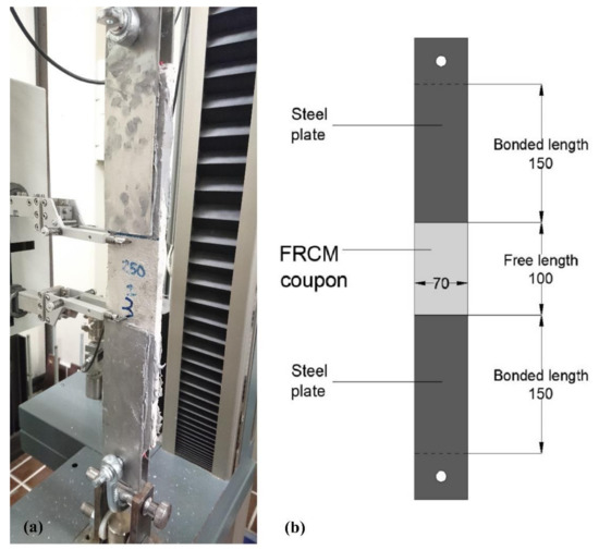 Tensile Behavior of a Glass FRCM System after Different Environmental ...