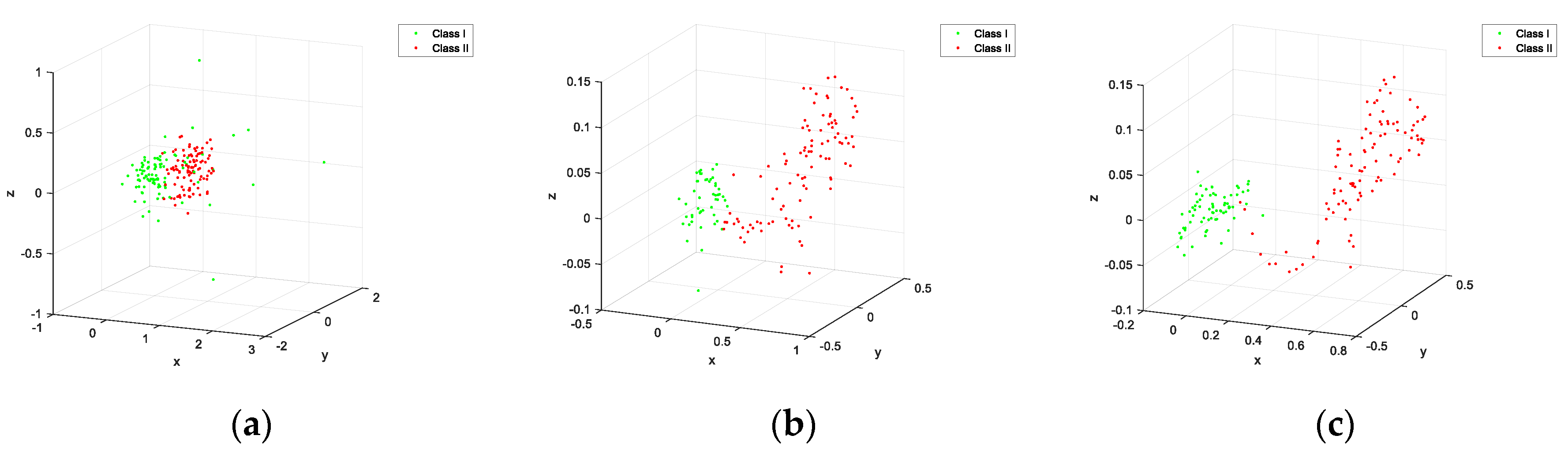 Processes | Free Full-Text | Temporal-Spatial Neighborhood Enhanced Sparse Autoencoder for ...