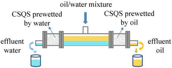 Quartz Sand Filter Media with Special Wettability for Continuous and ...