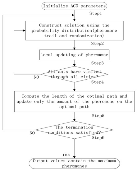 Optimal Energy Management for Microgrids Considering Uncertainties in ...