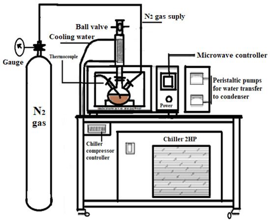 Short-Chain Polyglycerol Production via Microwave-Assisted Solventless ...