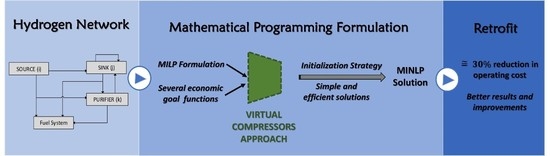 Processes | Free Full-Text | MILP Formulation for Solving and ...