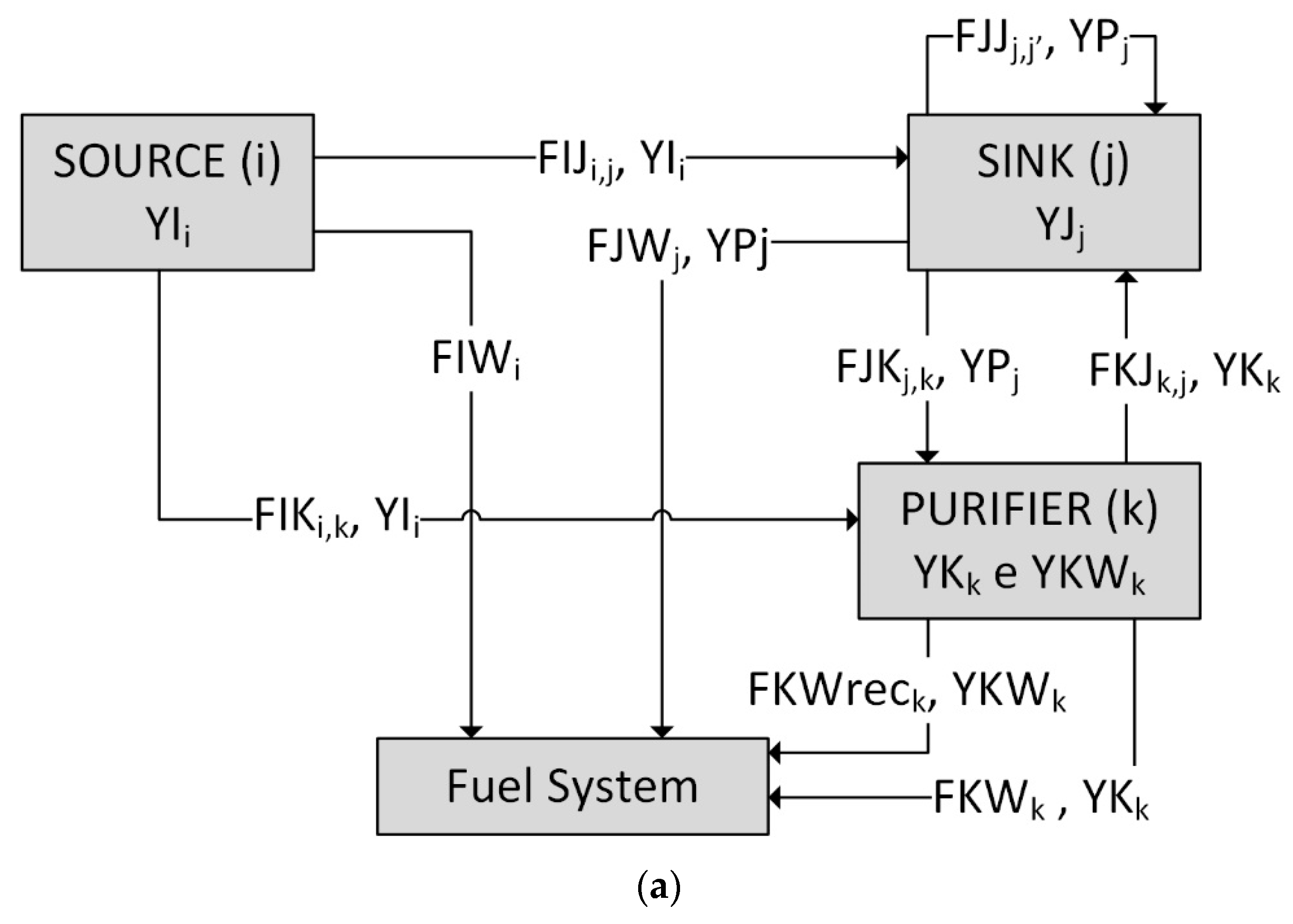 Milp Formulation For Solving And Initializing Minlp Problems Applied To Retrofit And Synthesis