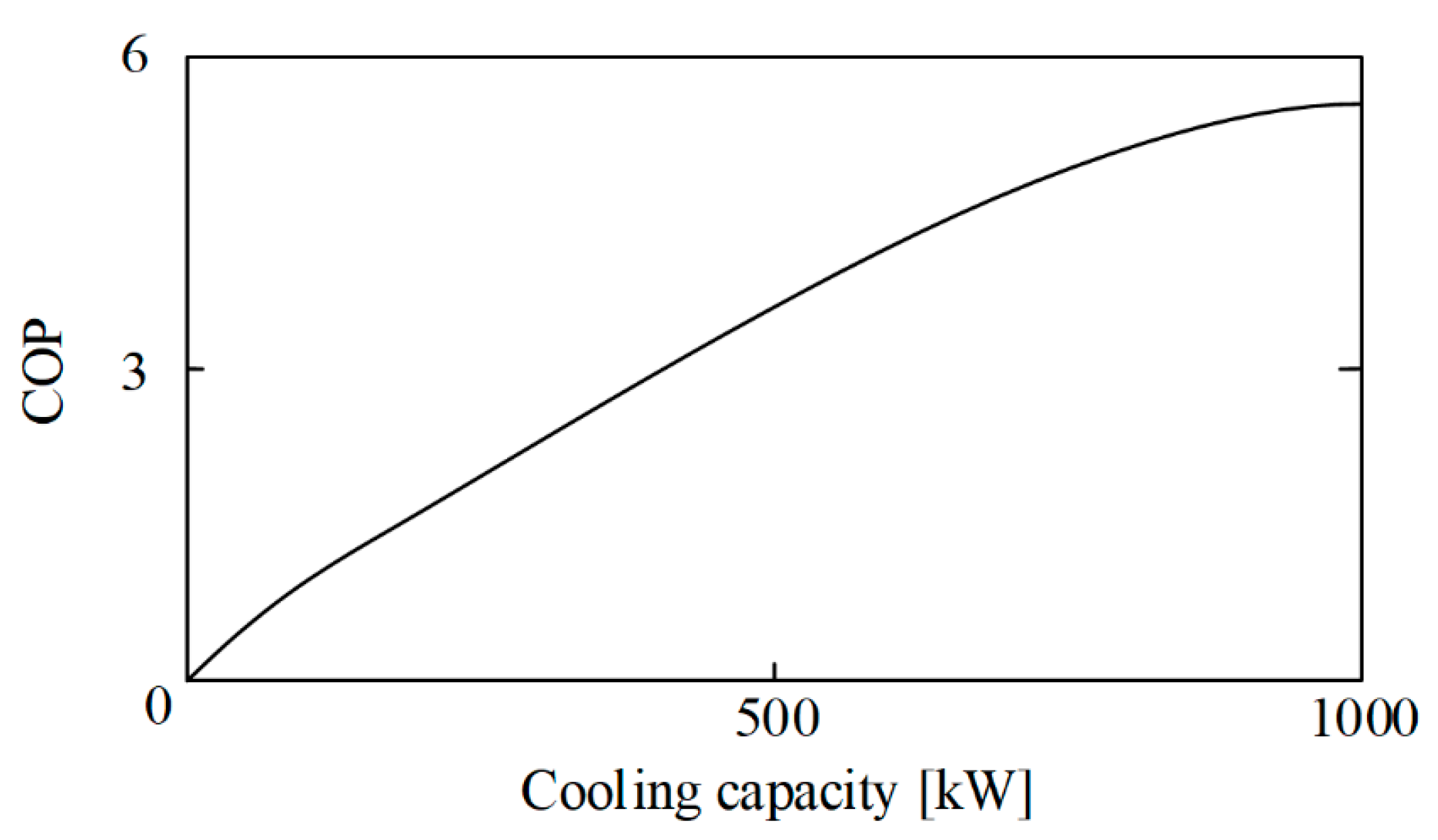 Improving the Energy Efficiency of Industrial Refrigeration Systems by ...