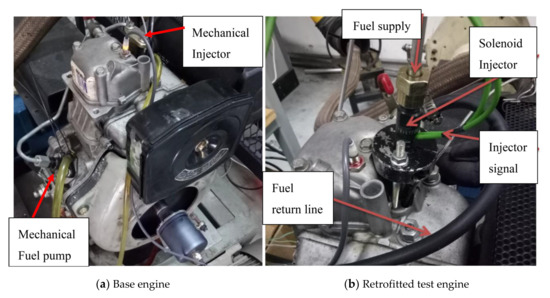 Implementation of Common Rail Direct Injection System and Optimization ...