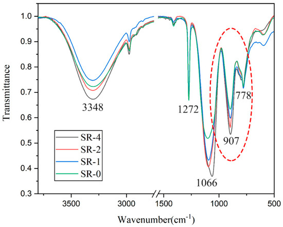 Synthesis of Silicon Hybrid Phenolic Resins with High Si-Content and ...