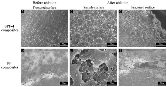 Synthesis of Silicon Hybrid Phenolic Resins with High Si-Content and ...