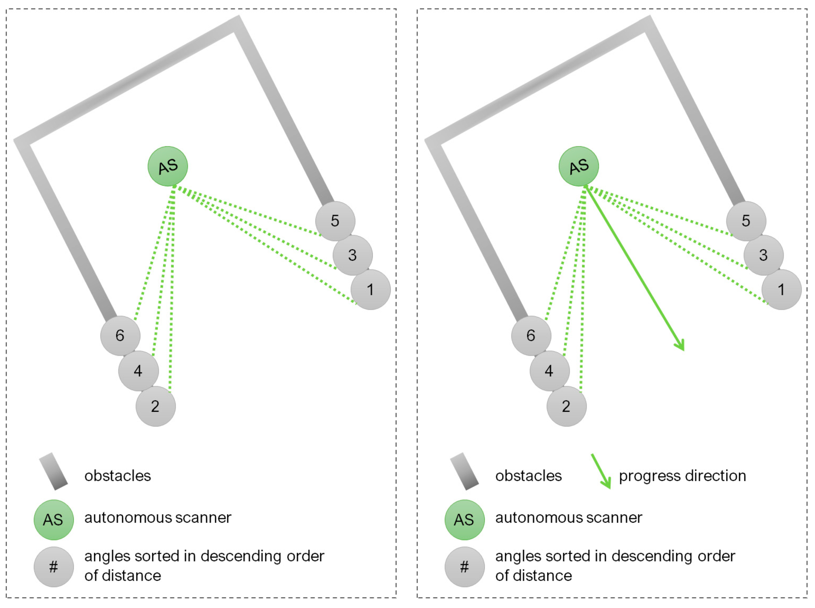 Autonomous Indoor Scanning System Collecting Spatial and Environmental ...