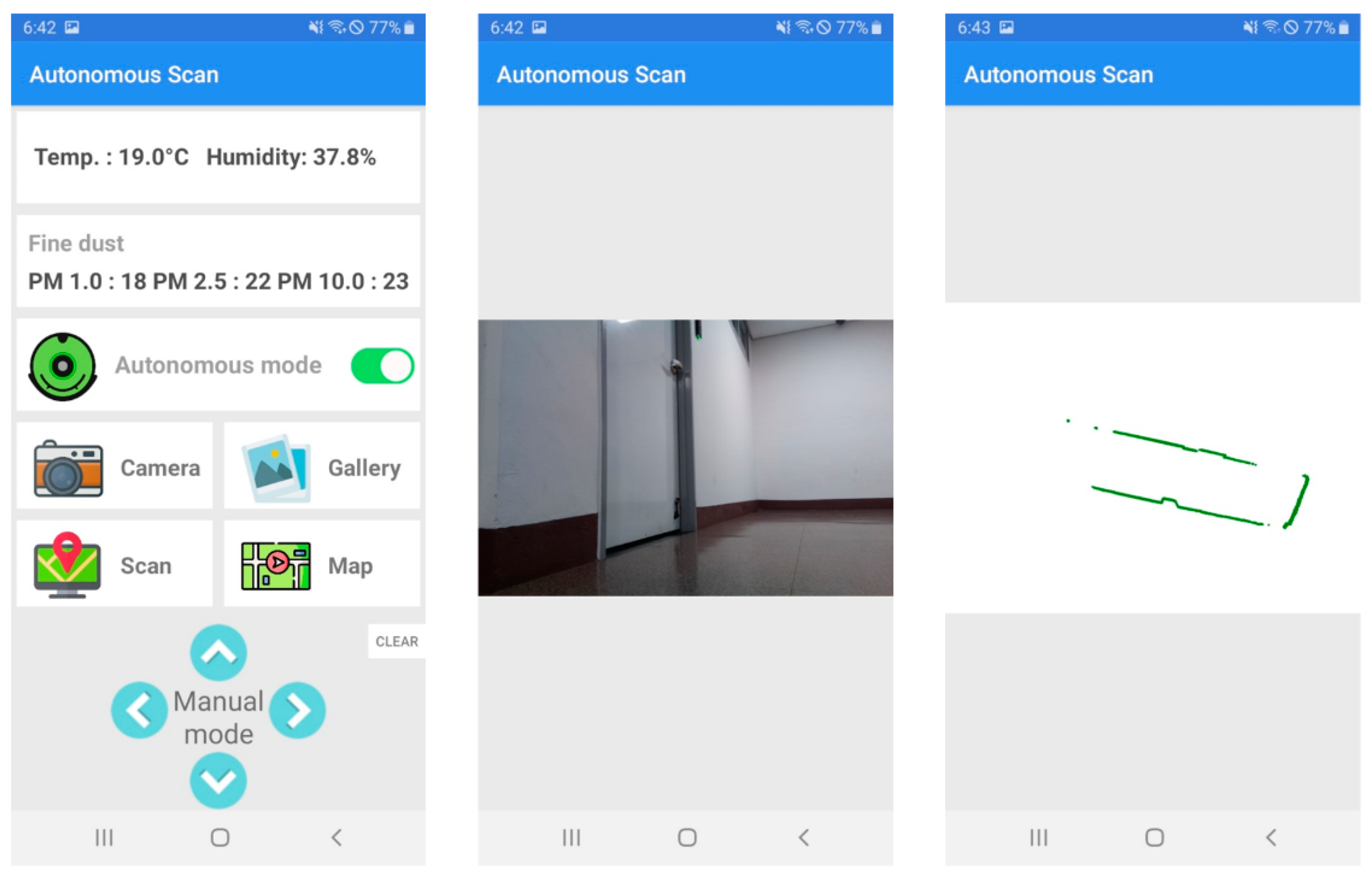 Processes | Free Full-Text | Autonomous Indoor Scanning System ...