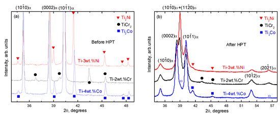 Influence of β-Stabilizers on the α-Ti→ω-Ti Transformation in Ti-Based ...