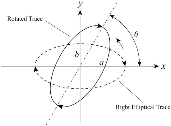 Numerical Investigation on the Sieving Performance of Elliptical ...