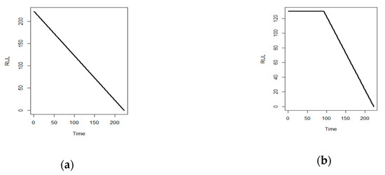 An Autoencoder Gated Recurrent Unit for Remaining Useful Life Prediction