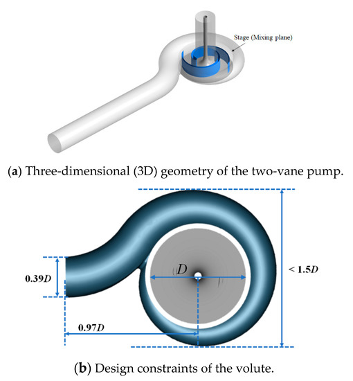 Processes | Free Full-Text | Optimization Design of a Two-Vane Pump for ...