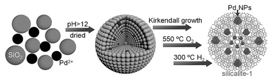 Supported Palladium Nanocatalysts: Recent Findings in Hydrogenation ...