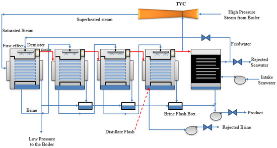 Processes | Free Full-Text | Scope and Limitations of the Mathematical ...