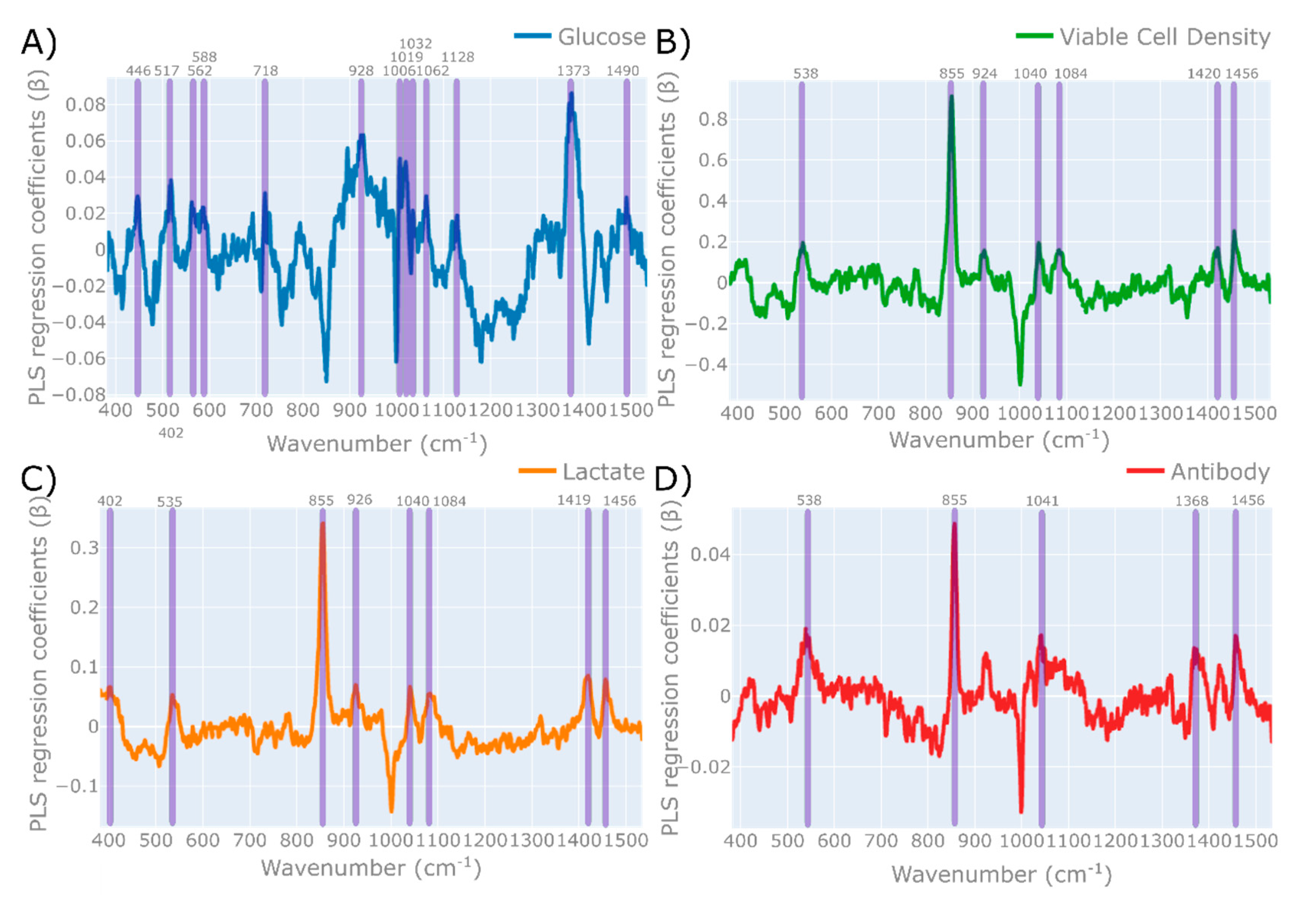 Processes | Free Full-Text | High-Throughput Raman Spectroscopy ...