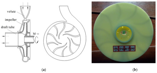 Numerical Simulation of Axial Vortex in a Centrifugal Pump as Turbine ...