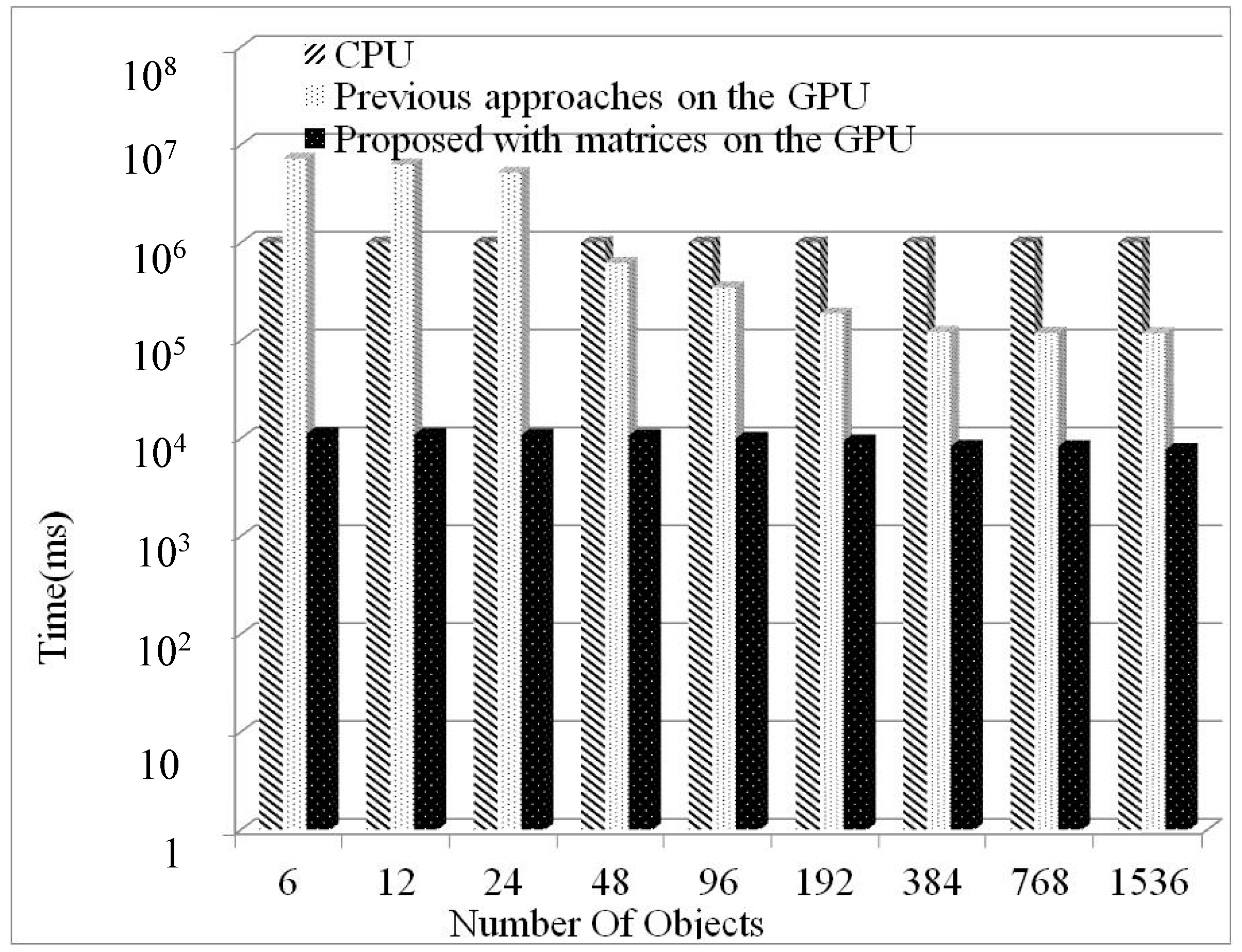 Processes Free Full Text A Representation Of Membrane Computing With A Clustering Algorithm