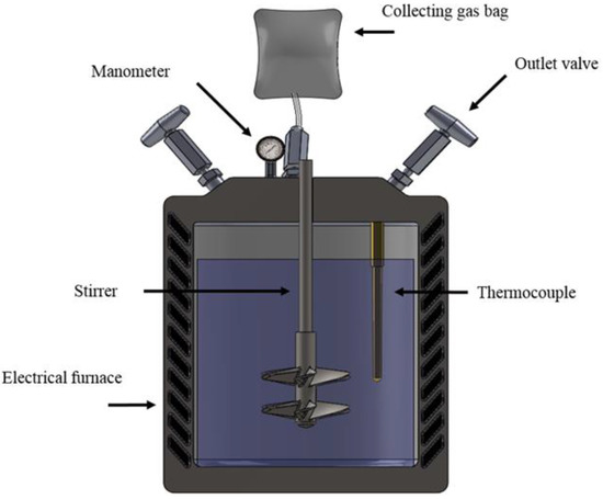 Hydrothermal Carbonization of Olive Tree Pruning as a Sustainable Way for Improving Biomass ...