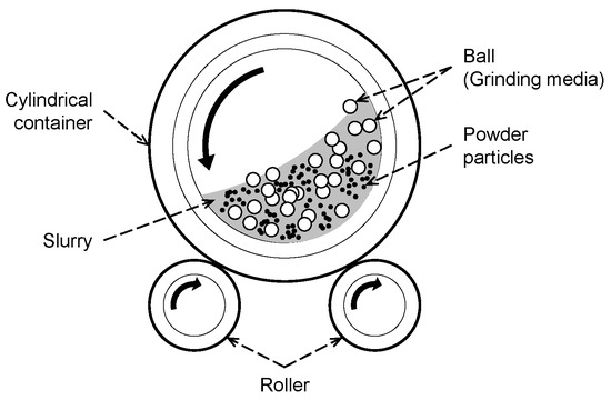 A Confidence Interval-Based Process Optimization Method Using Second ...