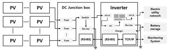 Inverter Efficiency Analysis Model Based on Solar Power Estimation ...