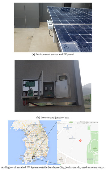 Inverter Efficiency Analysis Model Based on Solar Power Estimation ...