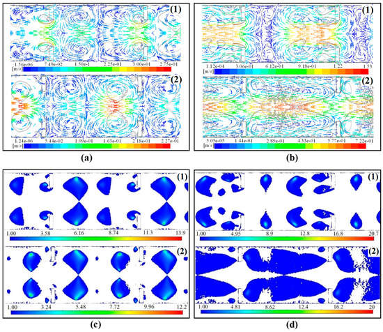 The Hydrodynamics and Mixing Performance in a Moving Baffle Oscillatory ...