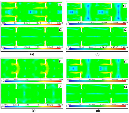 The Hydrodynamics and Mixing Performance in a Moving Baffle Oscillatory ...