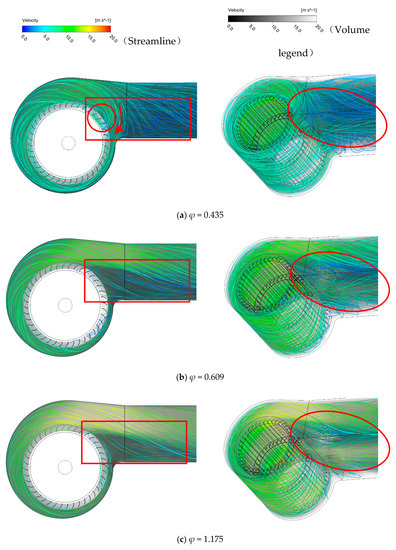 Investigation on Vortex Characteristics of a Multi-Blade Centrifugal Fan near Volute Outlet Region