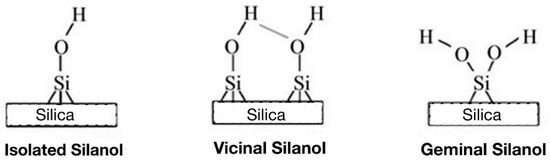 Processes | Free Full-Text | Carbon Dioxide Capture in Homogeneous and ...