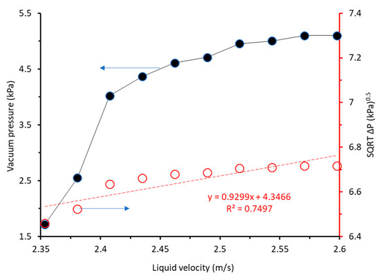 Porous Venturi-Orifice Microbubble Generator for Oxygen Dissolution in ...