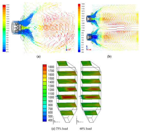 Processes | Special Issue : CFD Modeling of Complex Chemical Processes: Multiscale and ...