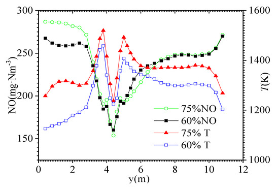 Processes | Special Issue : CFD Modeling of Complex Chemical Processes: Multiscale and ...