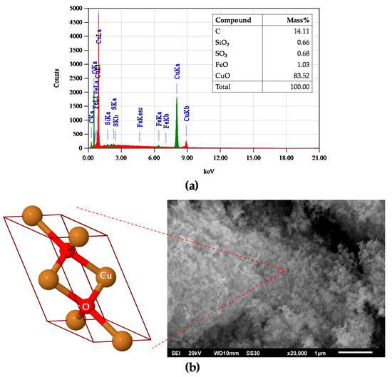 Photochemical Oxidation Process of Copper from Electroplating ...