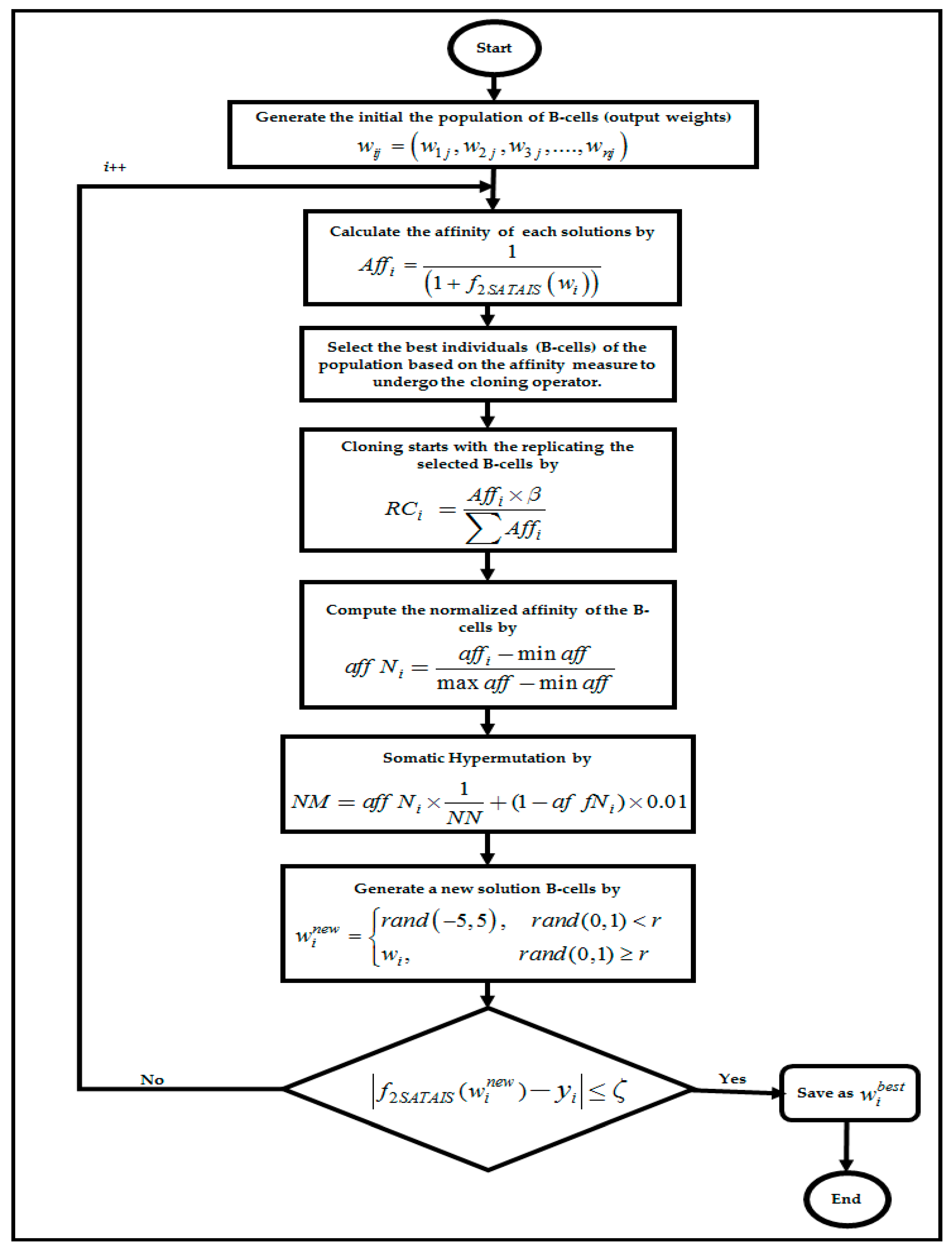 Processes | Free Full-Text | Artificial Immune System in Doing 2-Satisfiability Based Reverse ...