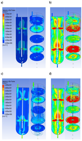 Mathematical Modeling of Hydrodynamics in Bioreactor by Means of CFD-Based Compartment Model