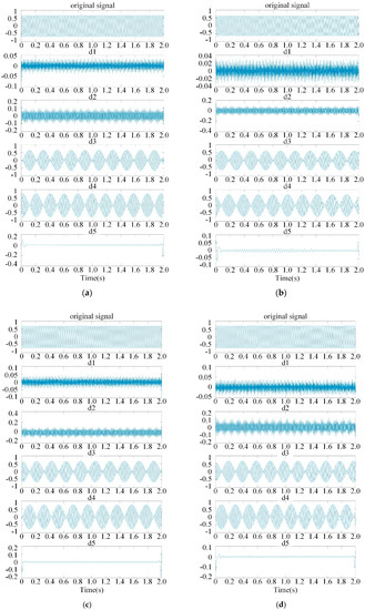 Processes | Free Full-Text | Motor Fault Detection Using Wavelet Transform and Improved PSO-BP ...