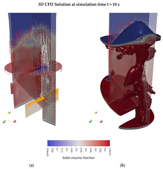 CFD Hydrodynamics Investigations for Optimum Biomass Gasifier Design