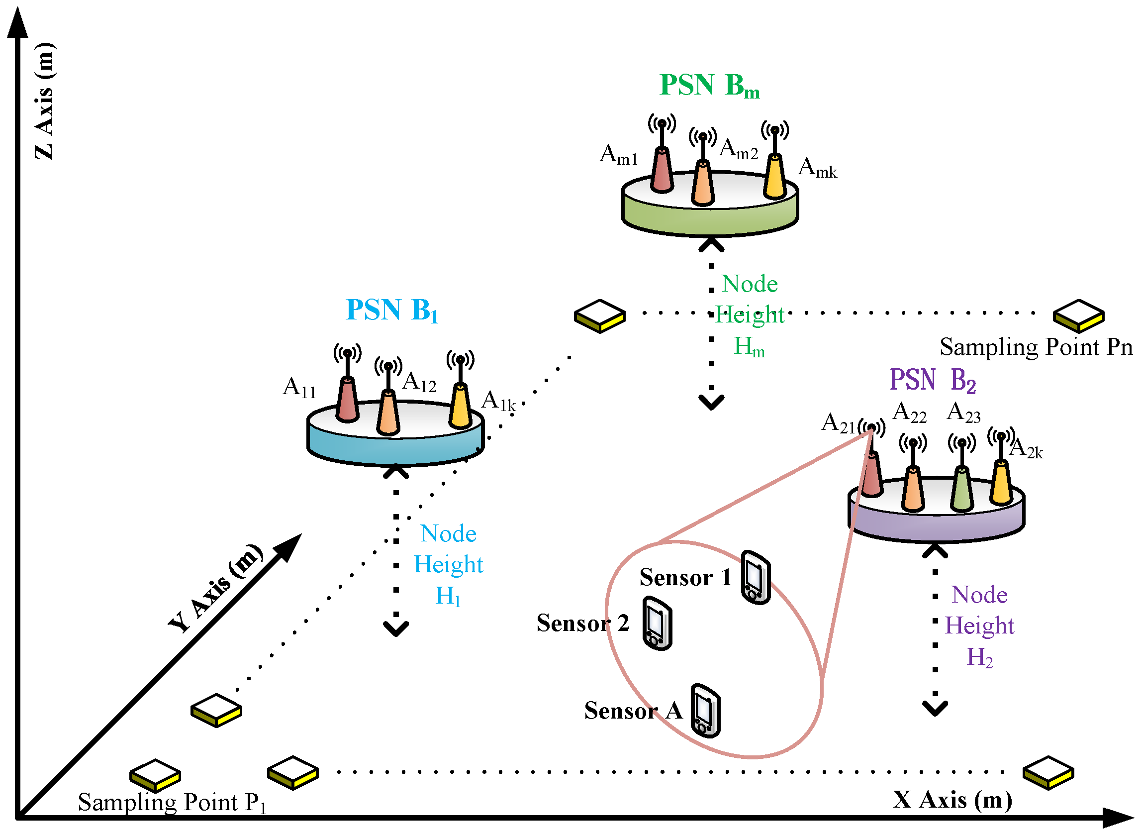 Processes Free Full Text A Joint Optimization Strategy Of Coverage Planning And Energy