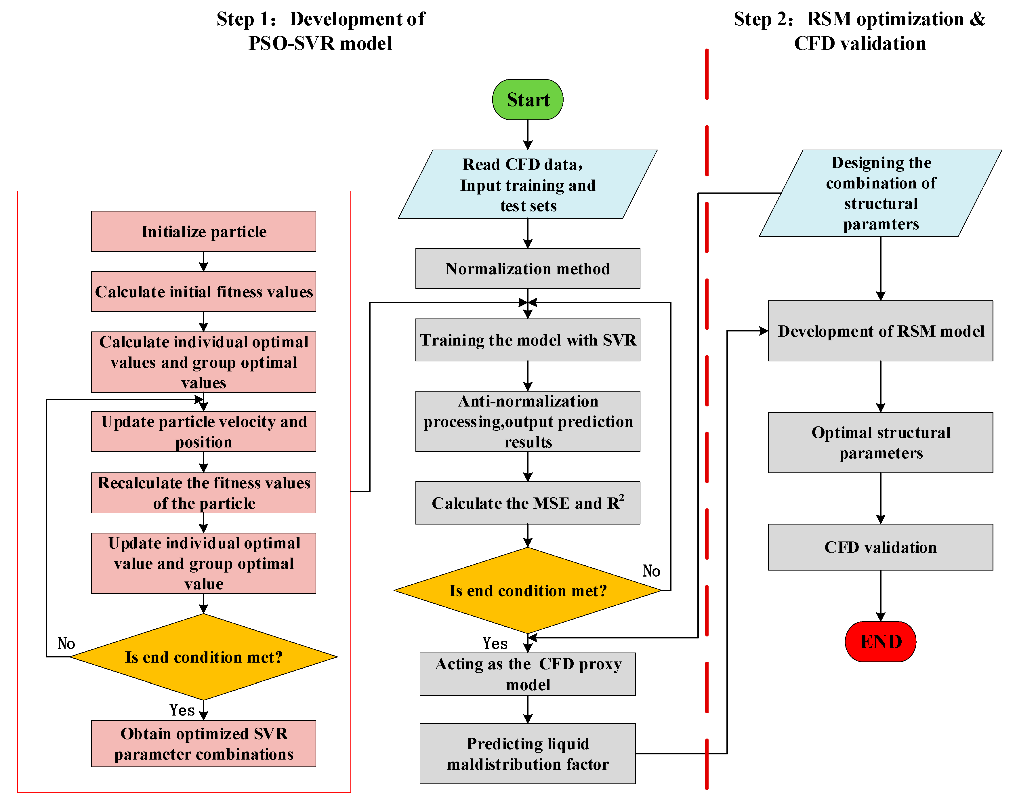 Flowchart Of Cfd Code Download Scientific Diagram - vrogue.co Flowchart Of Cfd Code Download Scientific Diagram - vrogue.co