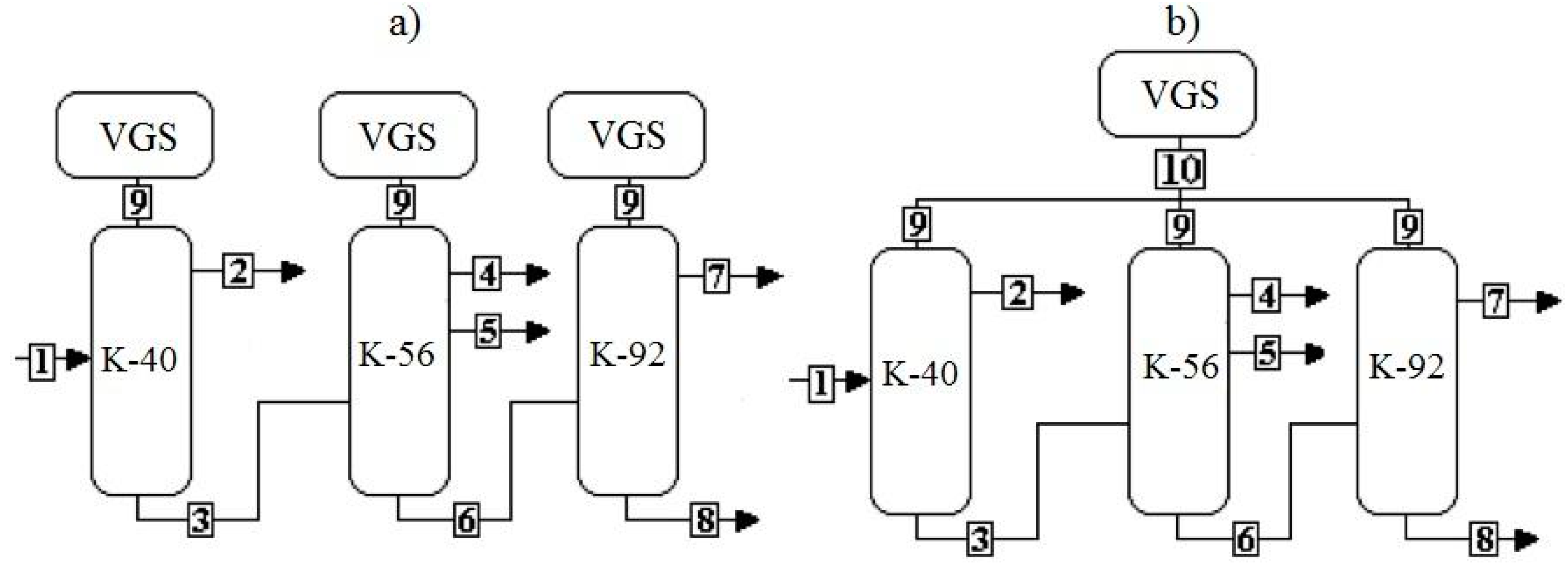 Coupled Simulation of a Vacuum Creation System and a Rectification ...