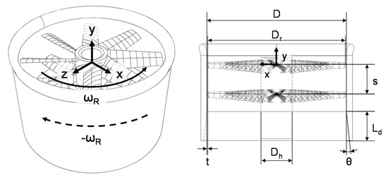 Effect of Rotor Spacing and Duct Diffusion Angle on the Aerodynamic ...