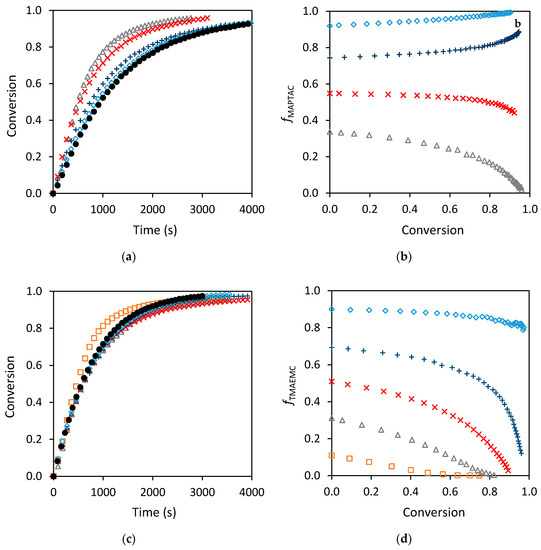 Kinetics and Modeling of Aqueous Phase Radical Homopolymerization of 3 ...
