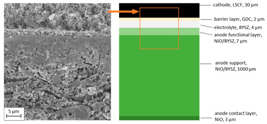 Analysis of Soot Deposition Mechanisms on Nickel-Based Anodes of SOFCs ...