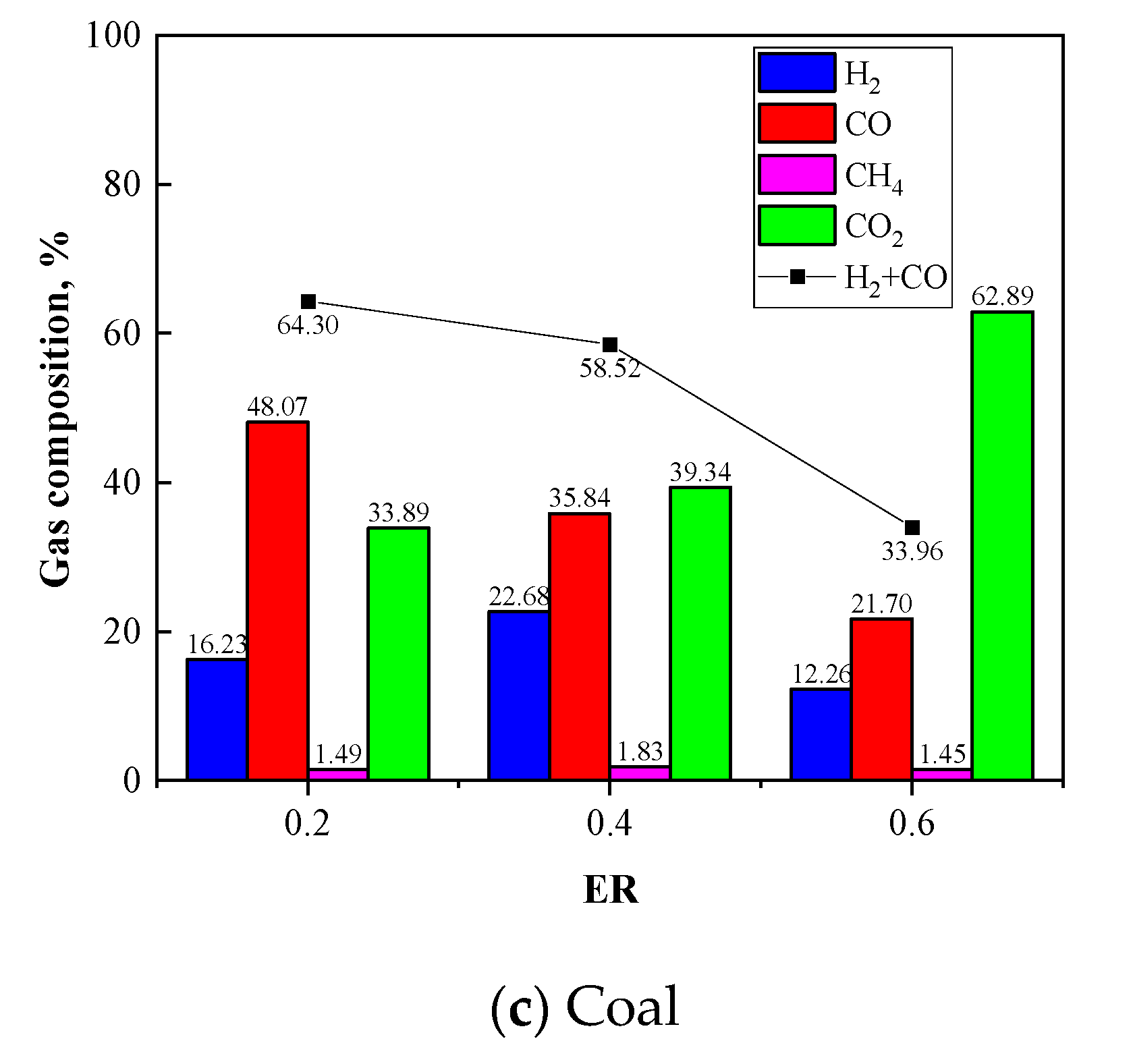 Gasification Applicability of Korean Municipal Waste Derived Solid Fuel ...