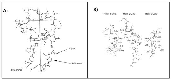 A Review of Zein as a Potential Biopolymer for Tissue Engineering and ...