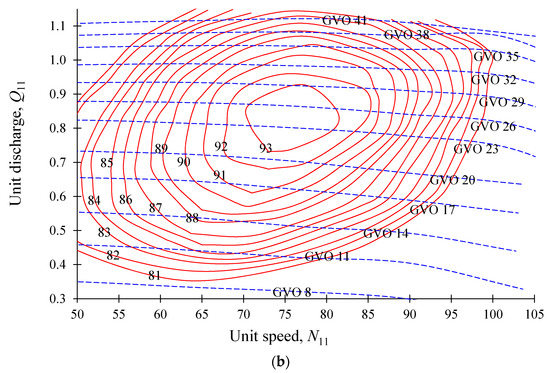 A CFD-Based Shape Design Optimization Process of Fixed Flow Passages in a Francis Hydro Turbine